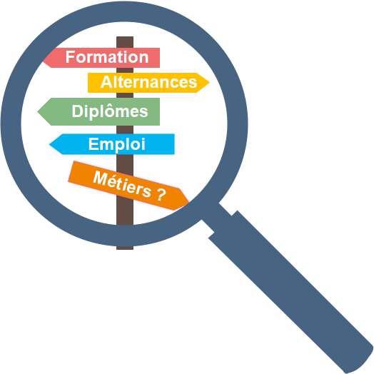 Toute l'info sur les formations et les métiers